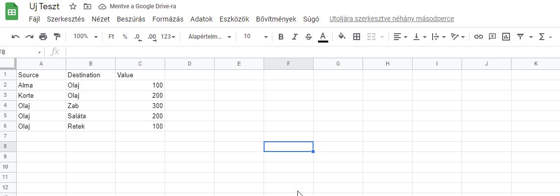 Szemléltess látványos áramlásokkal - avagy Sankey-diagramot egyszerűen ...